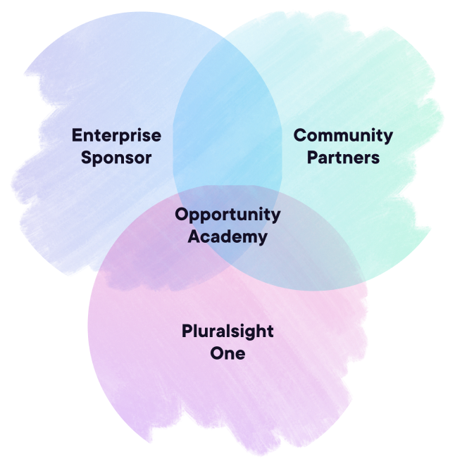 How Pluralsight Promotes Diversity in Tech Education | PSOne